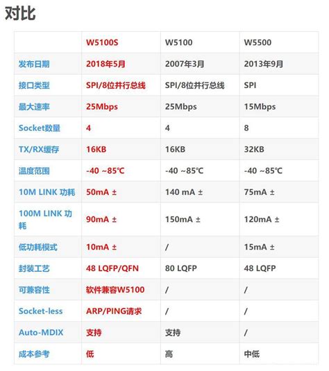 【雕爷学编程】arduino动手做（135） W5100 网络扩展板模块 哔哩哔哩