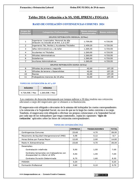 Tablas Salariales 2024 Pdf Salario Mínimo Business
