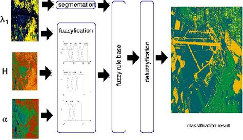 Fuzzy Logic Introduction