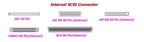 Tech Articles SCSI Small Computer System Interface