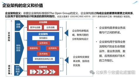 106页精品ppt 数字化转型企业架构设计方法及实例 知乎 106页精品ppt 数字化转型企业架构设计方法及实例 知乎