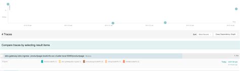Gitops With Istio And Argocd Magic City Devops