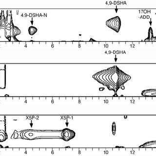 Three Dimensional HPLC Analysis Of The Culture Of TesD Disrupted Download Scientific Diagram