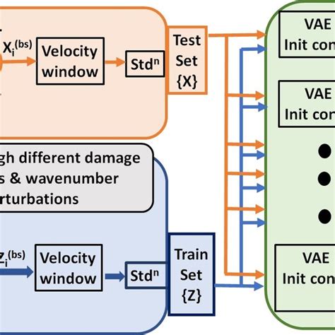 Framework Validation Setup Download Scientific Diagram