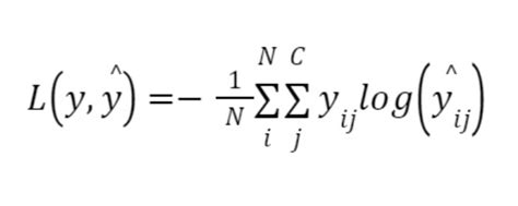 Cost Functions In Deep Learning Praudyog