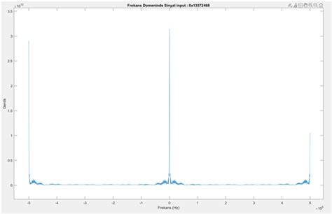 Unexpected Received Data From Ad9361 On Zedboard Fmcomms3 Qanda Microcontroller No Os