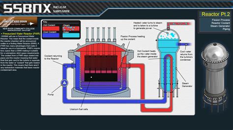 Ssbn X Concept Design Engineering Design Technology New River