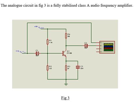 Solved For Both Fig 2 And Fig 3set The Input Signal
