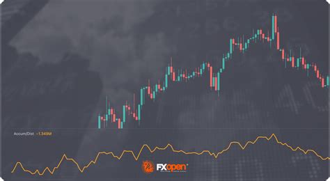 How To Use The Accumulationdistribution Indicator Market Pulse