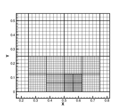 Example Of Amr Like Grid Refinement For Macro Cell Grid Download