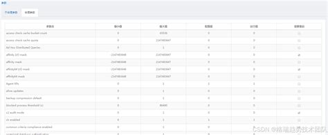 Sql Server日常运维巡检系列之 实例级参数sql Server 并行开销阈值调整多少合适 Csdn博客