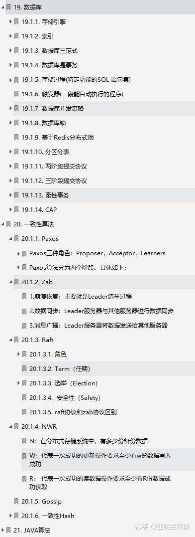 终于有人把牛客网最火的java面试八股文整理出来了，在github上获赞506kjava八股文 Github Csdn博客