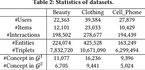 Table From Multi Level Recommendation Reasoning Over Knowledge Graphs With Reinforcement
