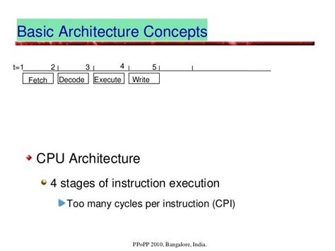 Basic Computer Architecture And The Case For Gpus Notes Ppt