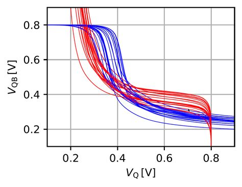 Dtco Cell Circuit Optimization • Global Tcad Solutions