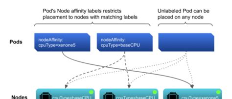 后端 Kubernetes亲和性学习笔记 Java多媒体开发 Segmentfault 思否
