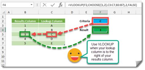 How To Use Vlookup When The Lookup Column Is Not First How To Excel
