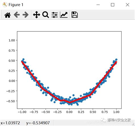 Python Artificial Intelligence V Tensorflow Creating Regression Neural