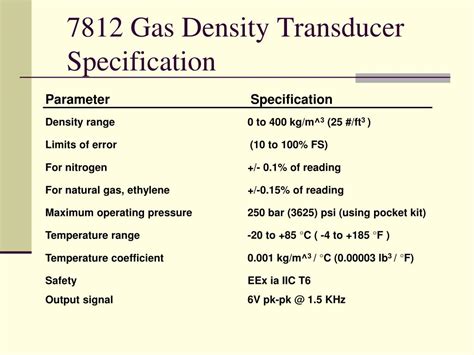 PPT GAS DENSITY S G MEASUREMENT PowerPoint Presentation Free Download ID 5213497