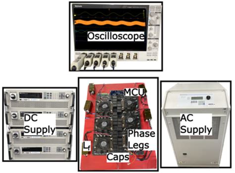 Figure 5 From Circulating Current Control Enabling Parallel Grid Tied Inverter Operation For Ev