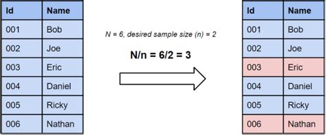 Random Sampling Techniques Explained Built In