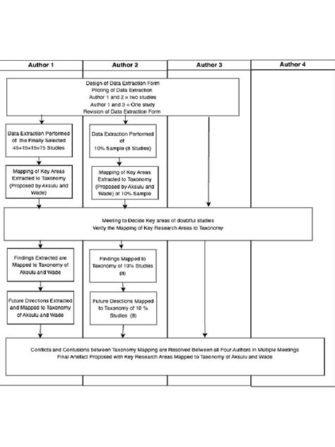 Data Extraction And Synthesis Process Pdf