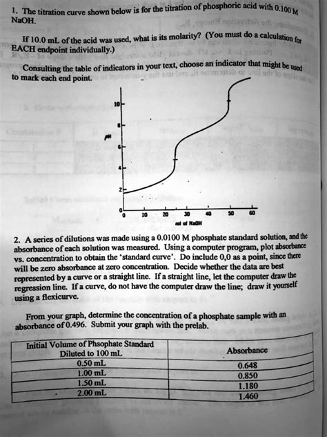 Phosphoric Acid Titration With Naoh Calculations At Brenda Swindell Blog