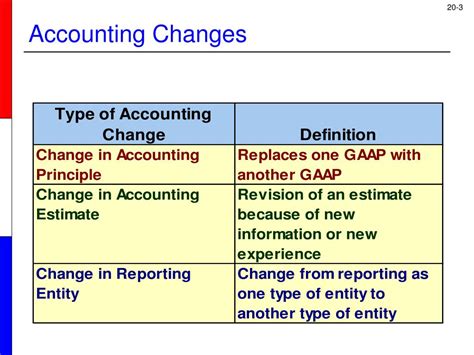 PPT Accounting Changes And Error Corrections PowerPoint Presentation ID