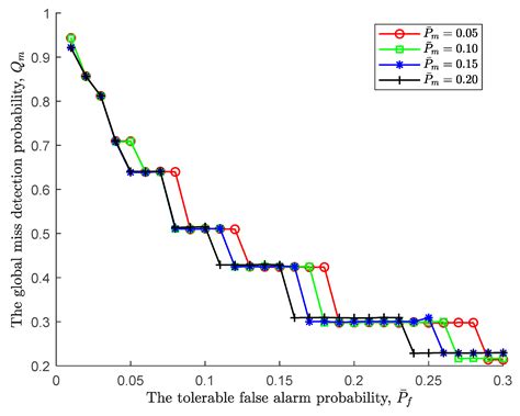 Distributed Sequential Detection For Cooperative Spectrum Sensing In