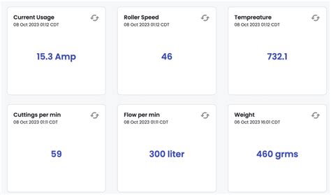 Best Machine Monitoring System Fogwing Matrix