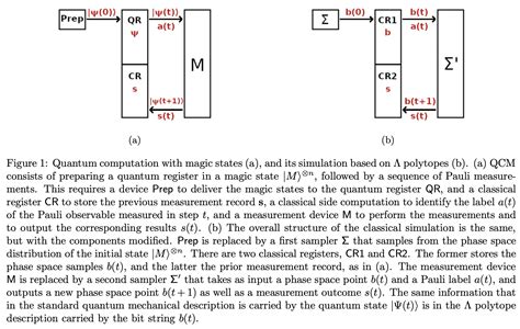 Simulating Quantum Computation With Magic States How Many Bits For It Issue