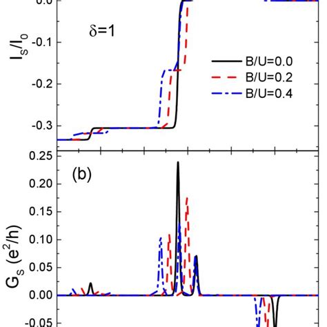 Schematic Of A Double Quantum Dot Cooper Pair Splitter Each Dot Is Download Scientific Diagram