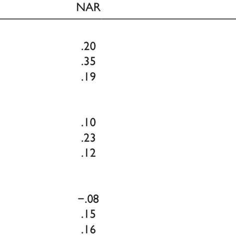 Latent Factor Correlations By Model Type Download Scientific Diagram