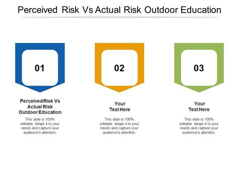 Perceived Risk Vs Actual Risk Outdoor Education Ppt Powerpoint