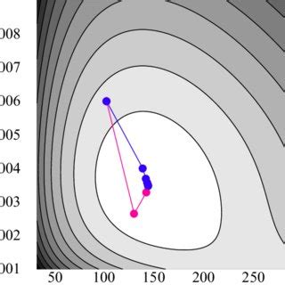 Plots Of Quantile Density Function At Different Values Of Parameters Download Scientific Diagram