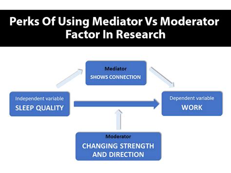 Mediator Vs Moderator Factors Comparisons And Instances