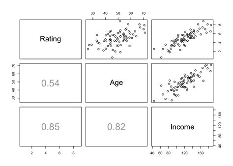 An R Companion For Statistics For Business Decision Making And Analysis