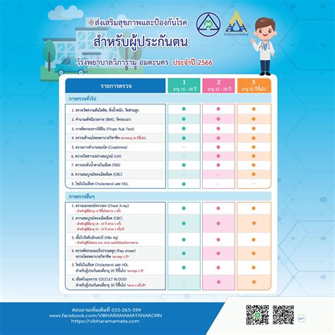 รายการตรวจสุขภาพประจำปี 📝 โรงพยาบาลวิภาราม อมตะนคร Facebook