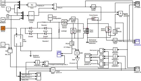 E Simelectronicssimulink Workflow Diagram For Pzt Stack Based