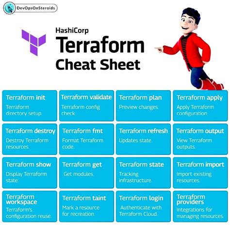 Mahesh Prasad Khamari On Linkedin Hashicorp Terraform Terraformcertified Cloud Devops