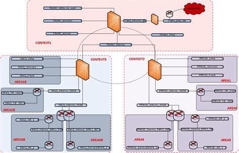 Multi Vrf Lite Same Switch Cisco Community