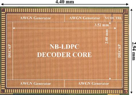 Figure 13 From A Fully Parallel Nonbinary Ldpc Decoder With Fine
