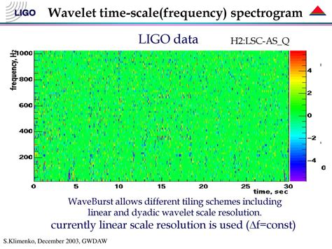 Performance Of The Waveburst Algorithm On Ligo S2 Playground Data Ppt Download