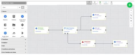 Data Fusion Basics Fully Managed Cloud Native Data By Nilesh