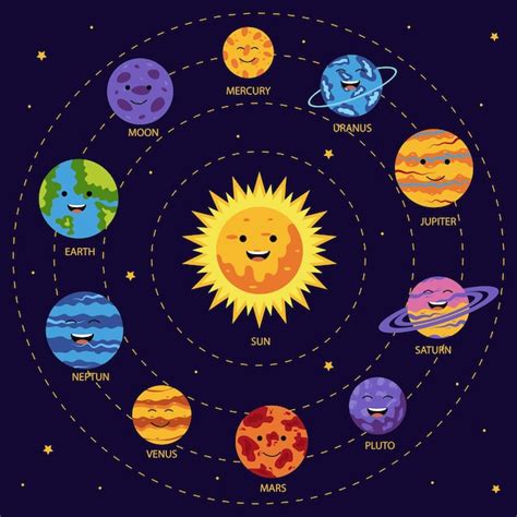 태양계 행성 인포그래픽 우주 은하 행성 프리미엄 벡터