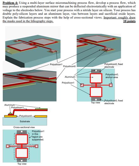 Solved Problem 4 Using A Multi Layer Surface Micromachining