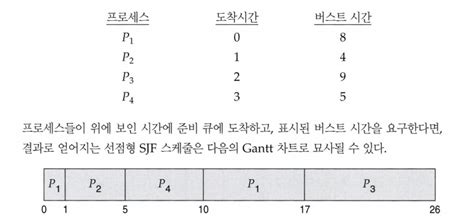 Operating System Ch 5 Cpu Scheduling