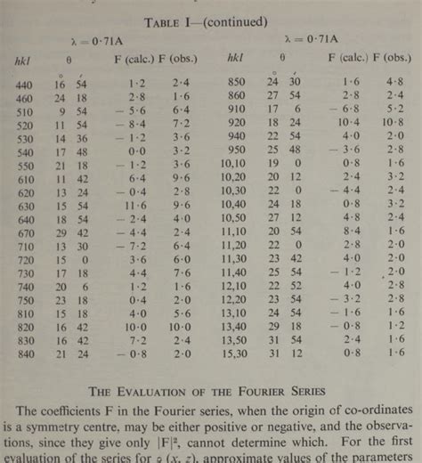 Table I From The Crystal Structure Of Para Dinitrobenzene Semantic