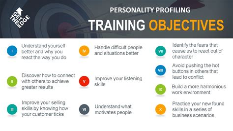 Personality Profiling Get The Edge