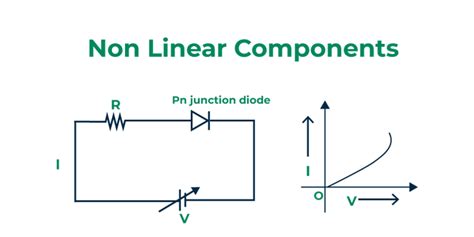 Non Linear Components Geeksforgeeks Non Linear Components Geeksforgeeks